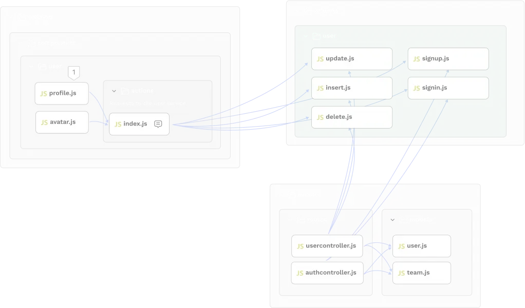 Ai Code Understanding Codesee 